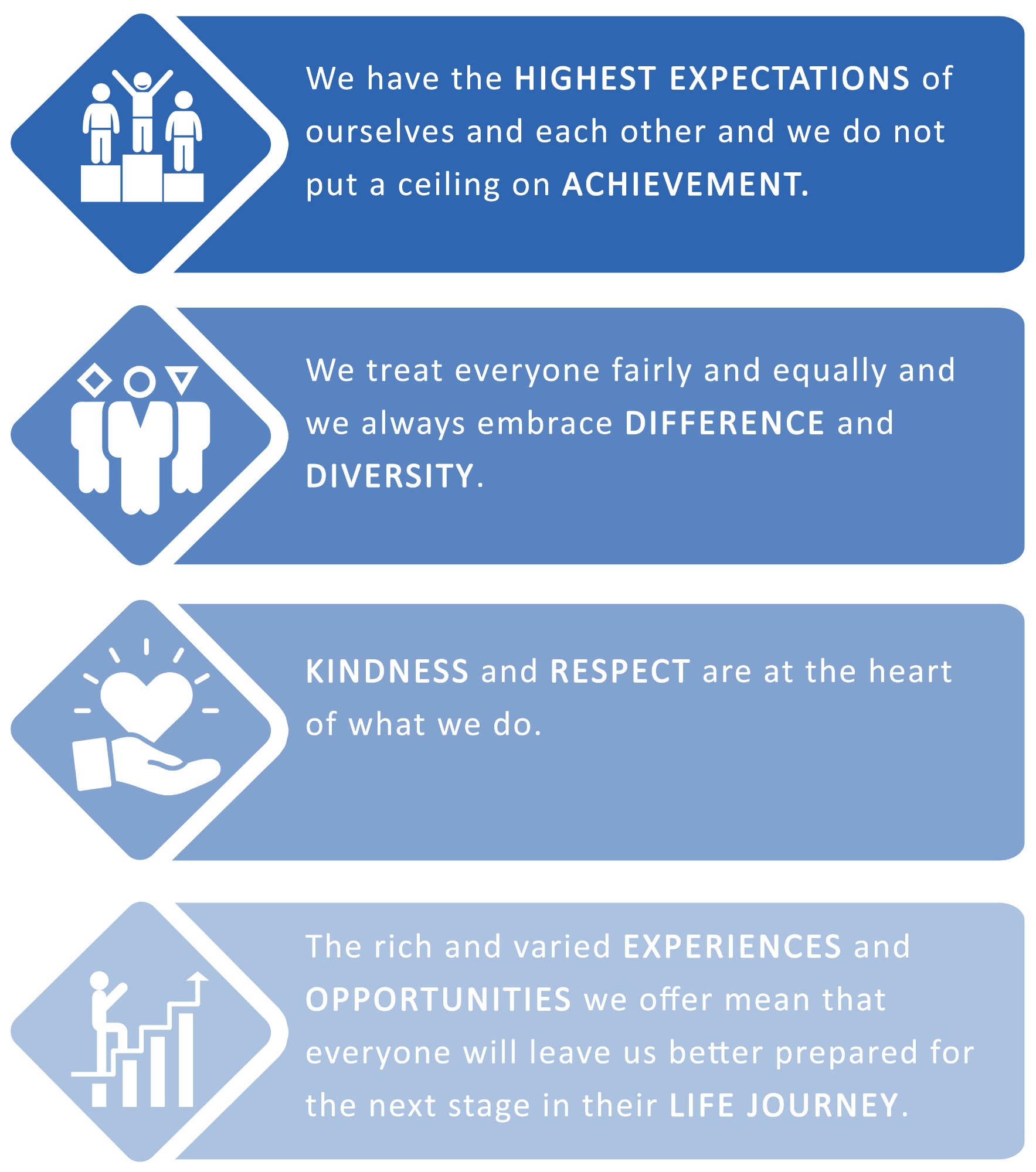 Belmore Primary Academy - Values & Ethos